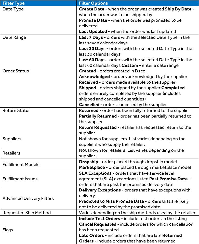 Orders Beta List View